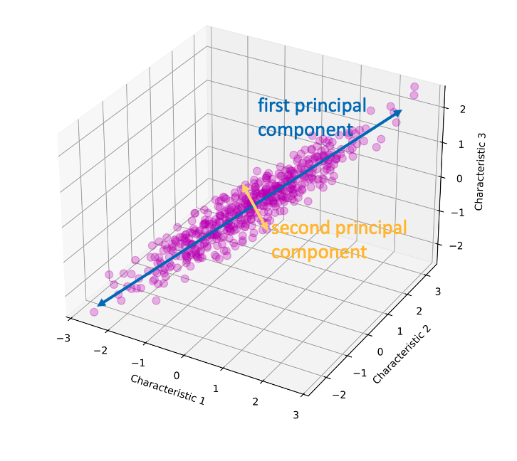Putting the SCE in... 'Sceince': A Rushed Introduction to Single Cell Experiments